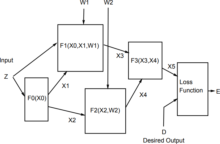 LeNet论文全文翻译《Gradient-based learning applied to document recognition》(中)_lenet论文 翻译-CSDN博客