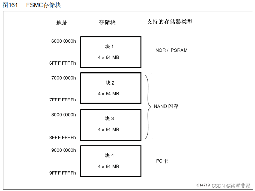 STM32实战总结：HAL之FSMC控制TFT-LCD_stm32hal库fsmc-CSDN博客