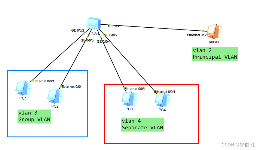 配置MUX VLAN示例（接入层设备）-CSDN博客