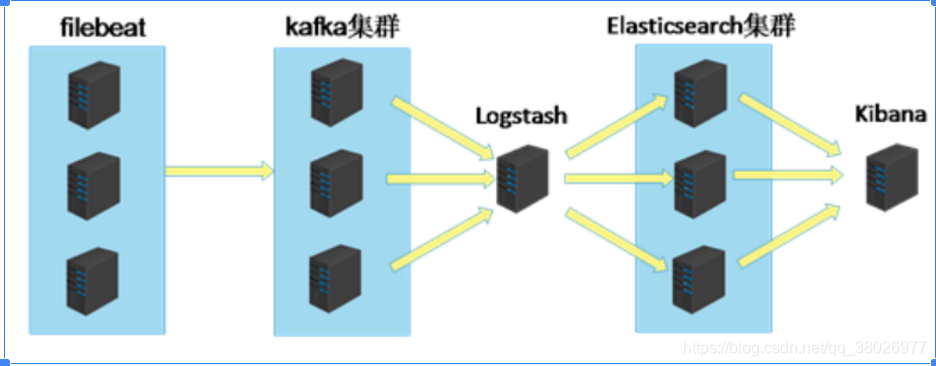 centos7部署ELK+kafka集群_centos7部署elk+kafka详解-CSDN博客