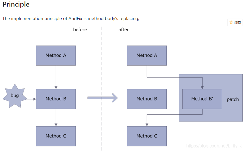 Android中AndFix使用_andfix补丁放在自己服务器-CSDN博客