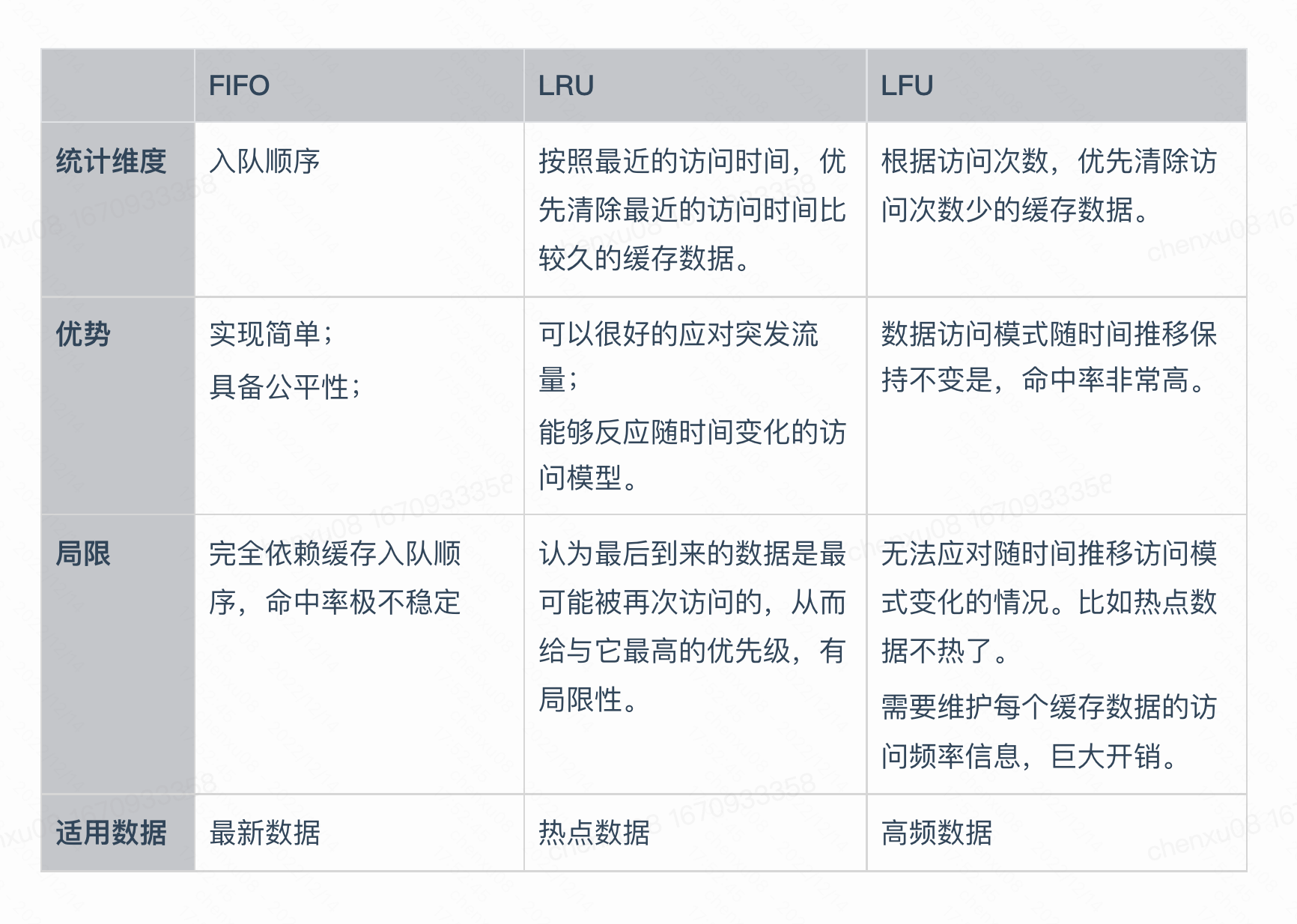 MIT6.830-2022-lab2实验思路详细讲解_6.5840 lab2-CSDN博客