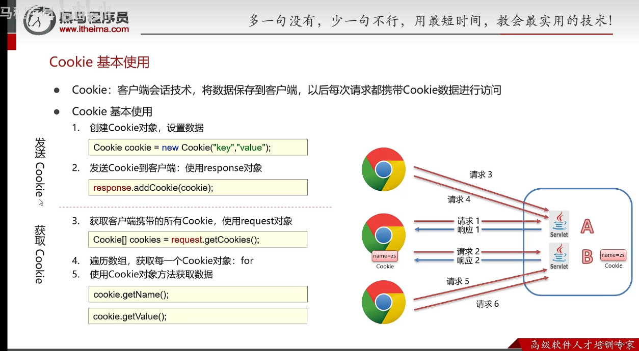 会话跟踪：cookie-CSDN博客