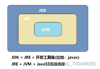 初始java_最初由sun公司开发,最初名为"oak",最初目标是开发一种跨平台的消费电子设备软-CSDN博客