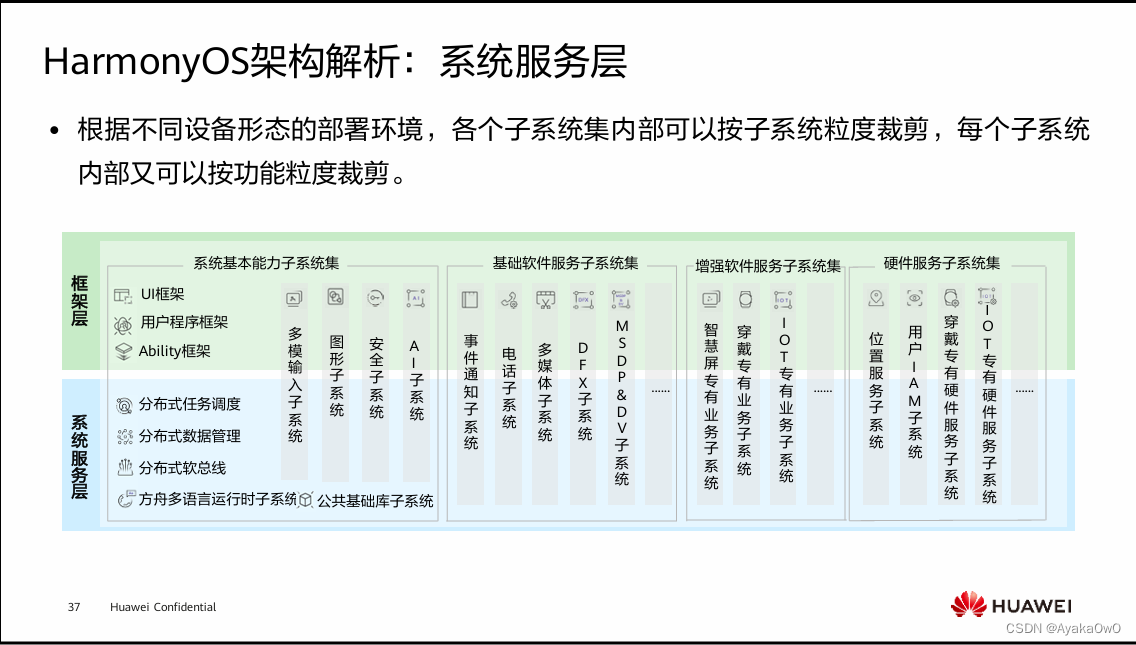 TYUT移动框架技术（鸿蒙开发）复习提纲_一多开发的核心能力有哪些-CSDN博客