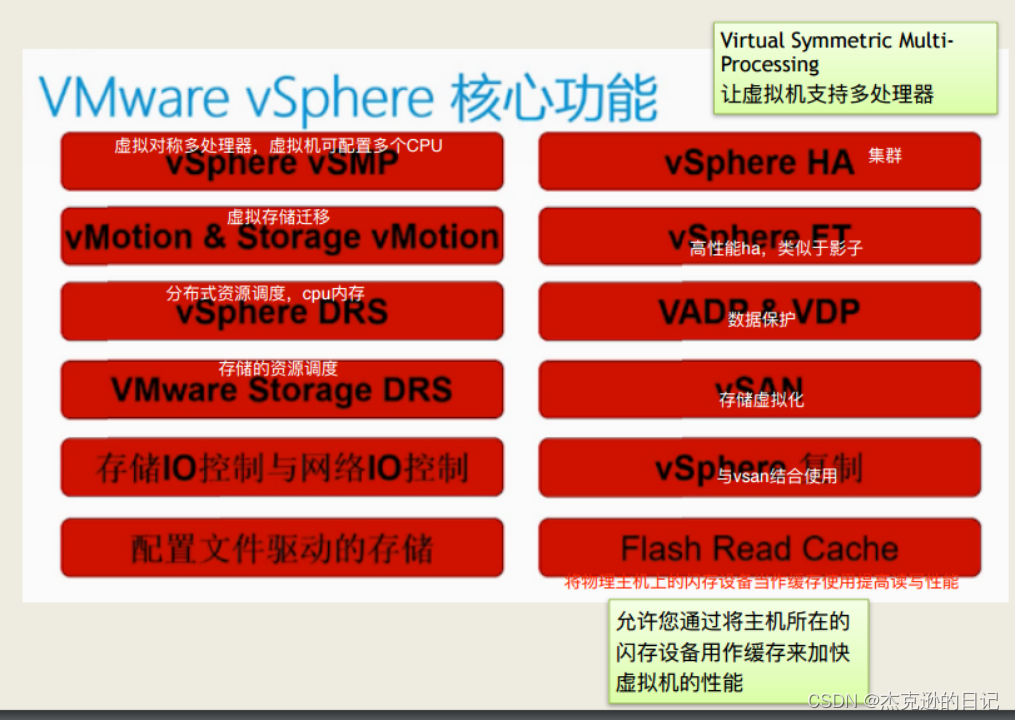vSphere 体系虚拟化架构_vsphere虚拟化架构-CSDN博客