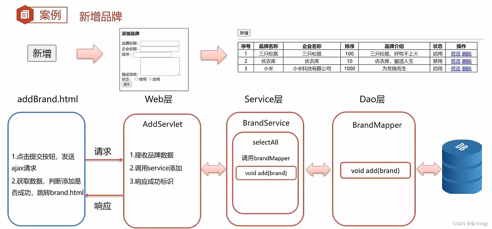 AJAX基础&&JSON基础_ajax json get demo-CSDN博客