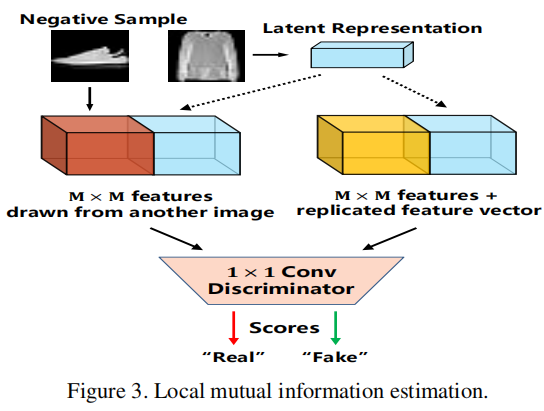 Deep spectral Clustering using Dual Autoencoder Network-CSDN博客