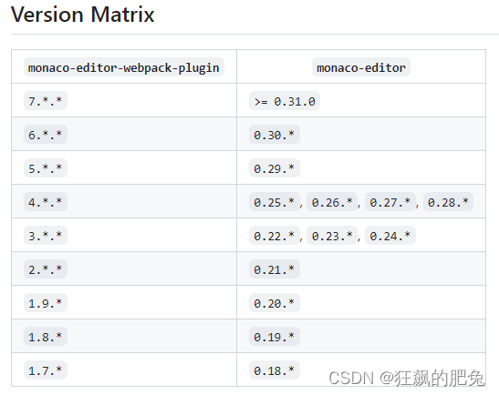 【umijs项目】react Monaco Editor代码编辑器的安装与使用 Csdn博客 