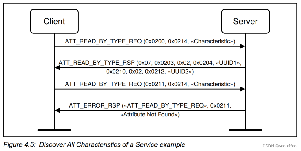 BLE---GATT feature requirements_included service declaration-CSDN博客