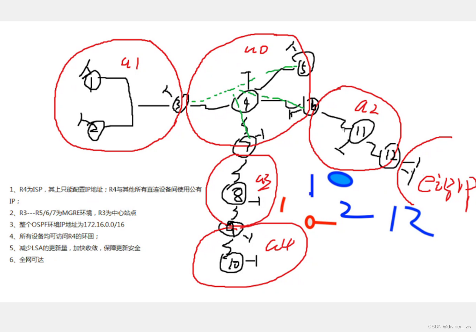 Hcip Ospf综合实验 Csdn博客 