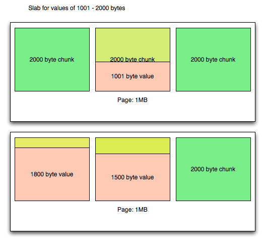 统一观测丨使用 Prometheus 监控 Memcached 最佳实践-CSDN博客
