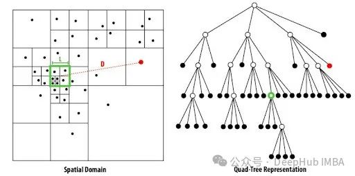 Barnes-Hut t-SNE:大规模数据的高效降维算法-CSDN博客