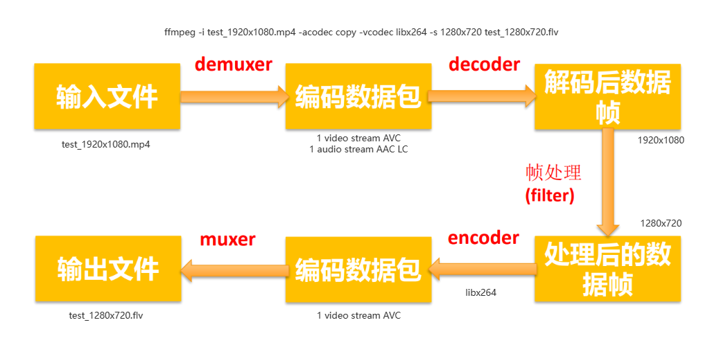 FFmpeg和FFplay的使用_mpv播放器的ffmpeg怎么用-CSDN博客