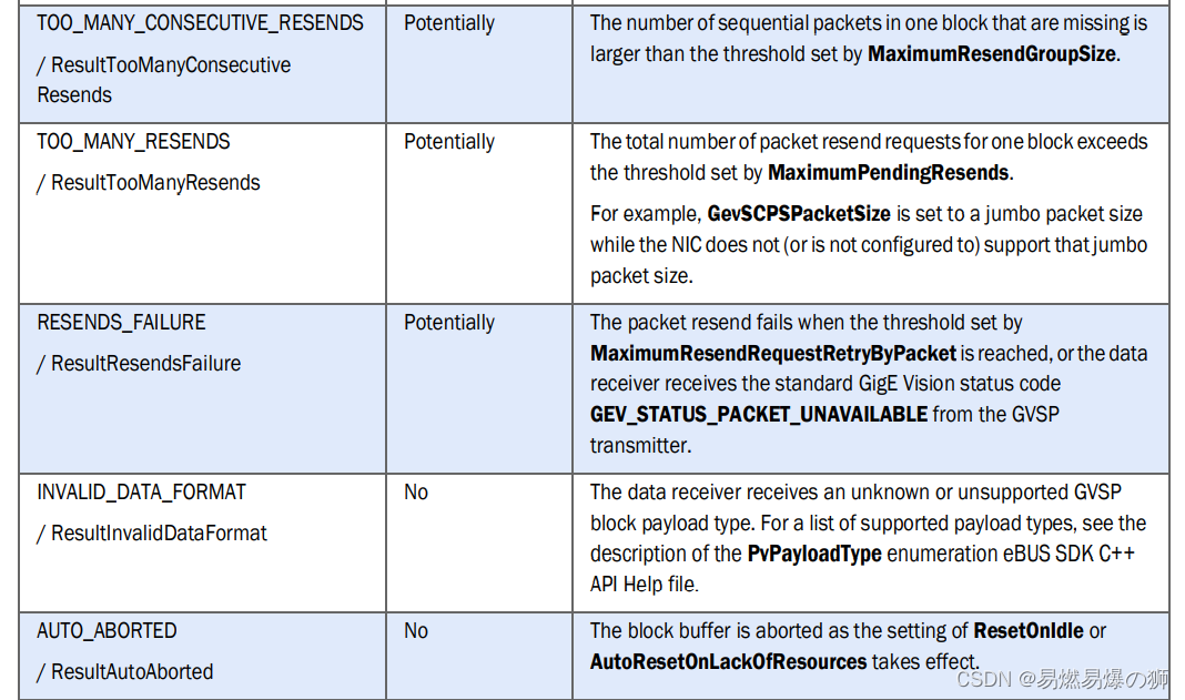 eBUS中的报错及解决方法_too many consecutive resends-CSDN博客