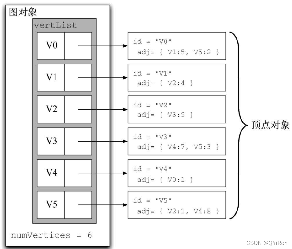 Python实现图(Graph)及其算法(BFS)_python graph-CSDN博客