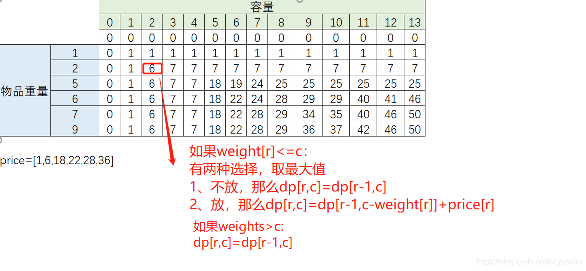详解动态规划算法python动态规划算法python Csdn博客
