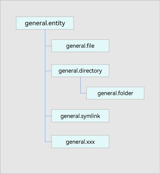 鸿蒙HarmonyOS实战开发知识：方舟数据管理—ArkData-CSDN博客