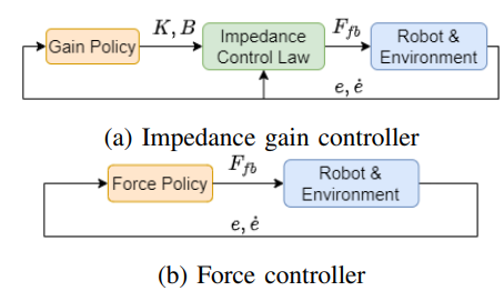 机器人阻抗控制中的机械阻抗模型-CSDN博客