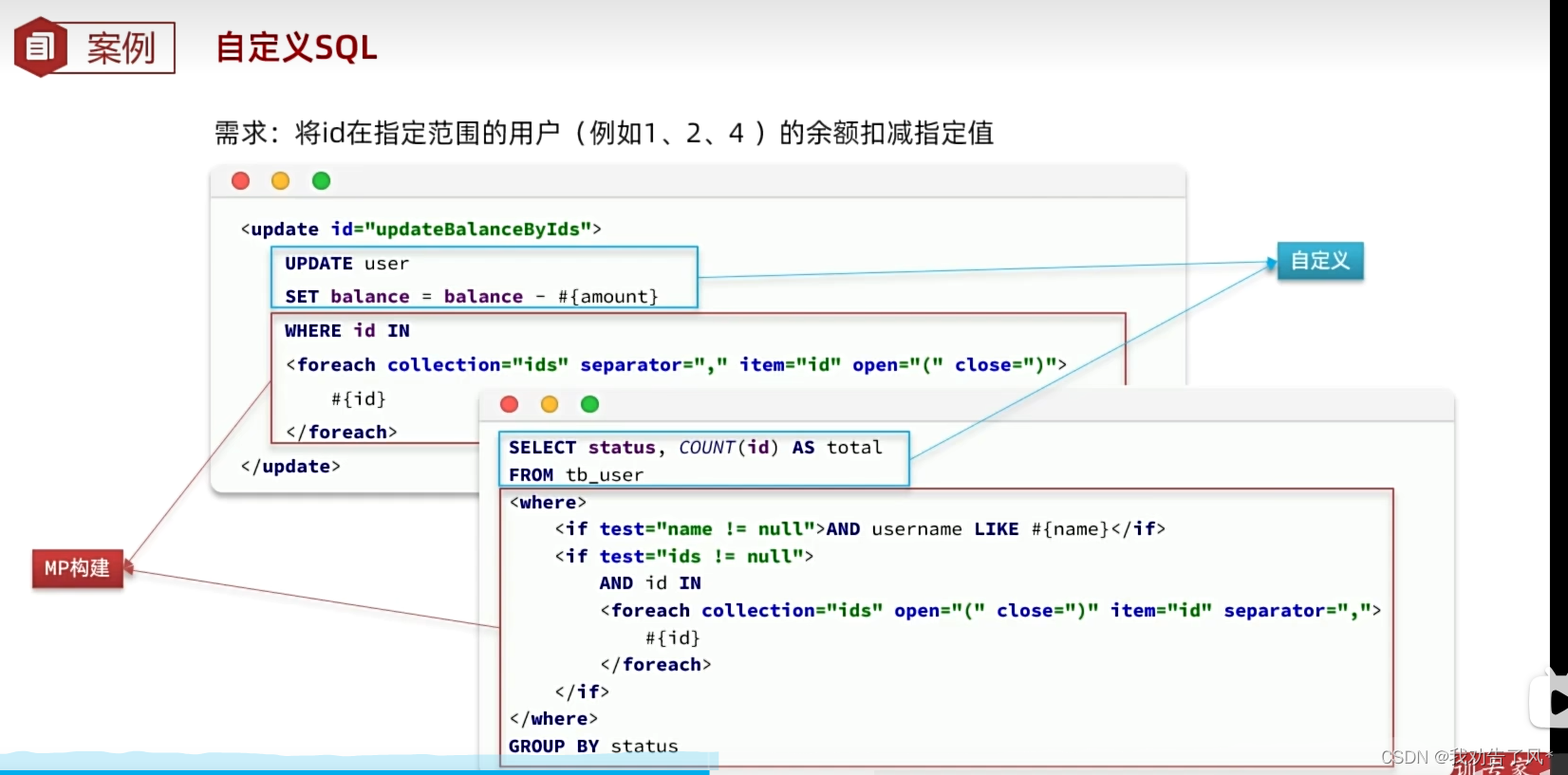 MyBatisPlus--黑马2024最新SpringCloud微服务开发与实战前置技能学习笔记_springcloud+mybatisplus黑马-CSDN博客