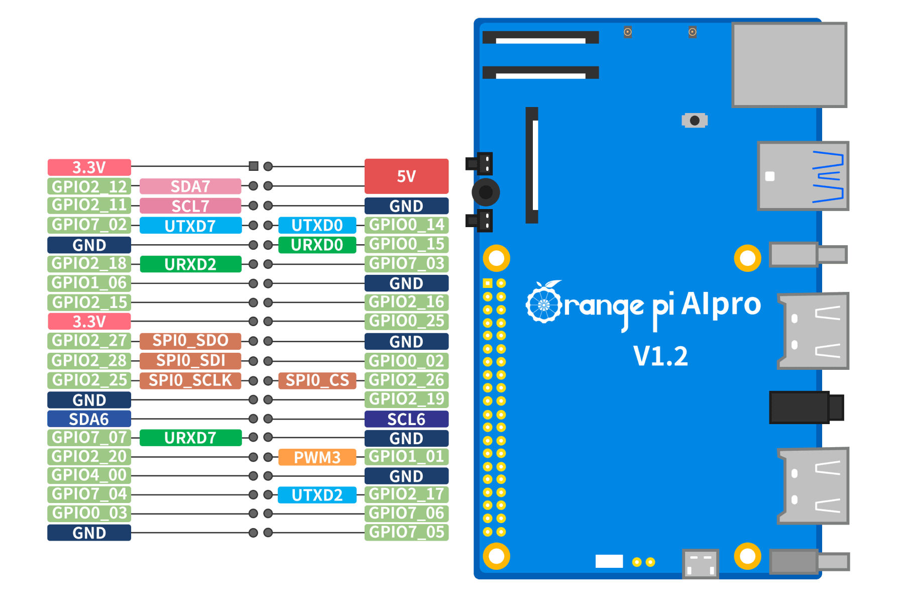 香橙派OrangePi AIpro测评：我的高性能AI开发板实操-CSDN博客