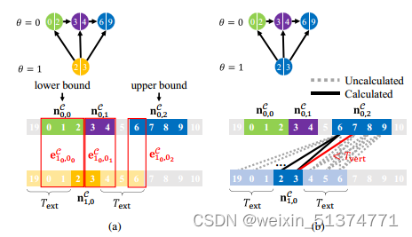 TRAVEL: Traversable Ground and Above-Ground ObjectSegmentation Using Graph Representation of 3D ...