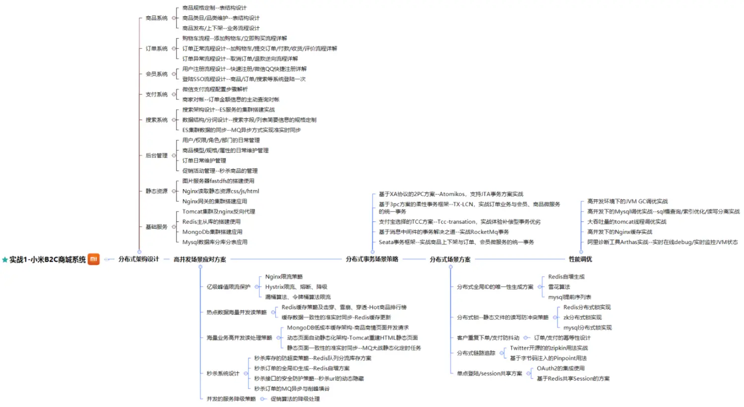 Java最全java视频流处理技术分享java 视频流处理,java高并发编程 Csdn博客