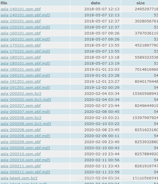 openstreetmap的数据下载_openstreetmap china-CSDN博客