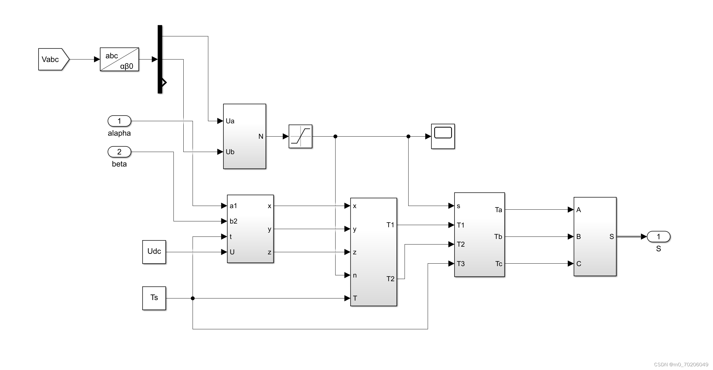 PWM整流器仿真模型 单位功率因数 matlab simulink-CSDN博客
