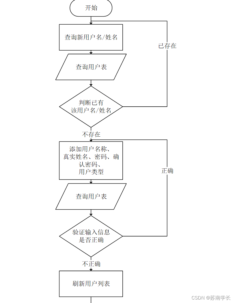 计算机毕业设计ssm《java程序设计》在线学习平台的设计与实现adl429(附源码)新手必备java程序设计课程在线实验平台的设计与实现