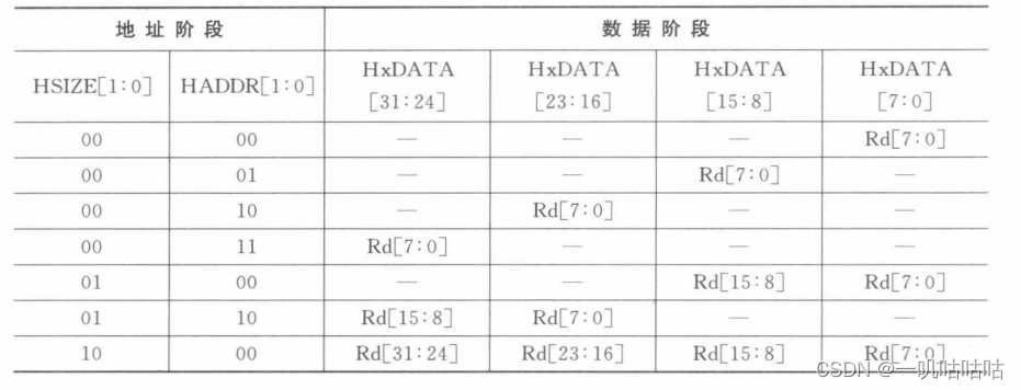 ARM Cortex-M0 全可编程SoC原理及实现笔记（1）_arm m0参考手册-CSDN博客