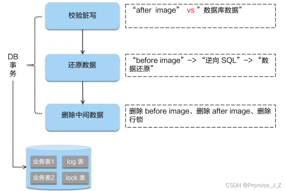 2PC协议详解与Seata分布式事务模式比较-CSDN博客