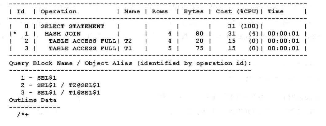 基于oracle的sql优化（崔华著） 整理笔记 第2章 Oracle里的执行计划” Csdn博客