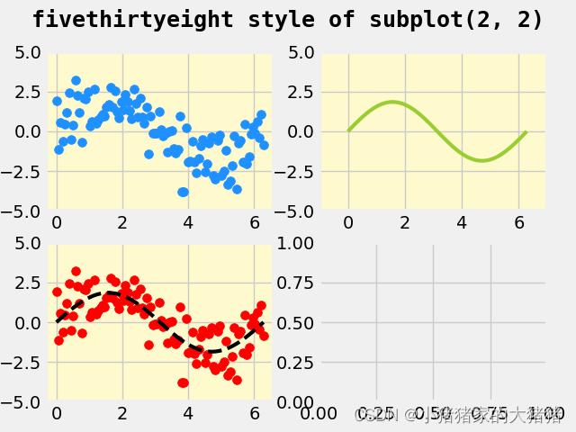 【matplotlib】可视化解决方案——如何设置matplotlib风格集_plt.style.use('seaborn-whitegrid')-CSDN博客