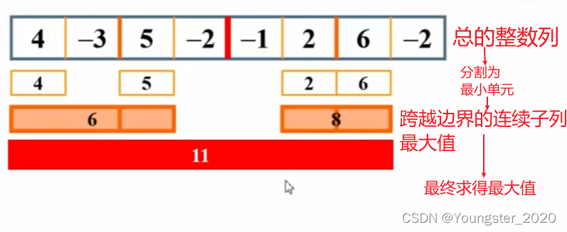（浙大陈越版）算法与数据结构 第一章 概念和案例（后半）浙江大学数据结构和算法课件和源程序 Csdn博客
