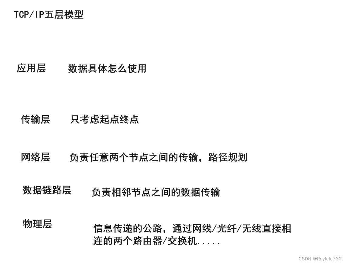网络原理TCP/IP-CSDN博客