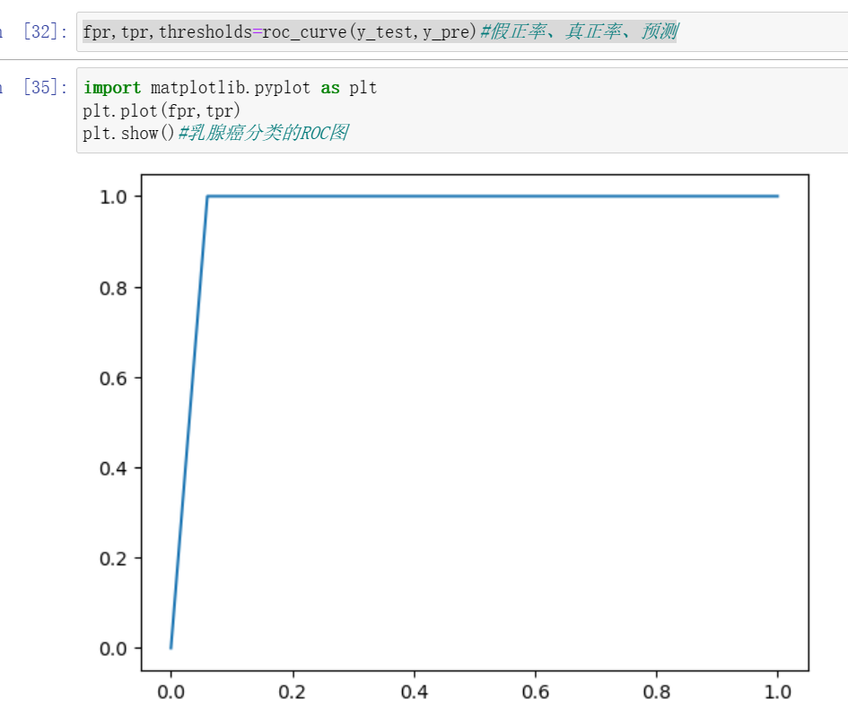 Python基础学习10【哑变量处理、离散化（等宽法、等频法、基于聚类分析的方法）、fit、聚类模型评价指标、 分类模型评价指标、roc曲线】 Csdn博客