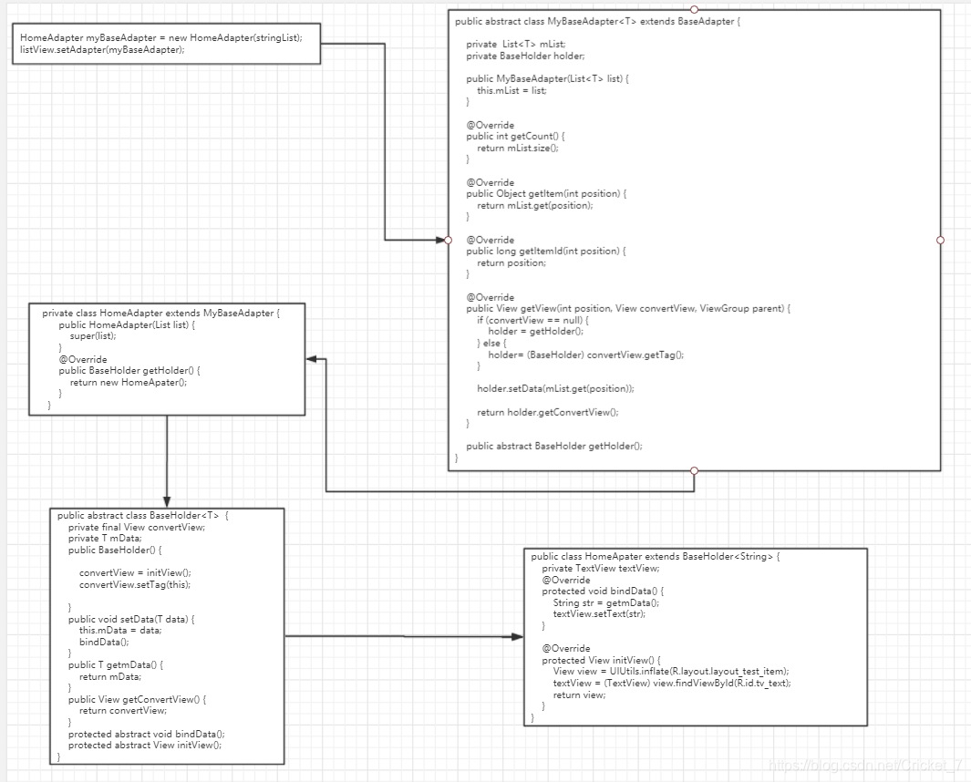 Listview的BaseAdapter封装讲解_baseadapter extends baseadapter-CSDN博客