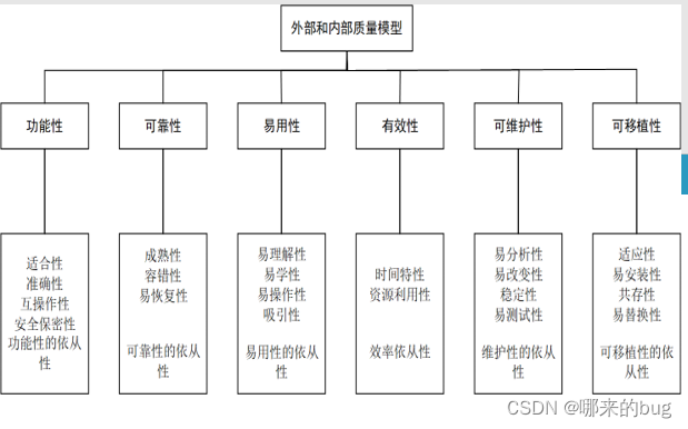 【软件项目管理】_项目资源管理prm-CSDN博客
