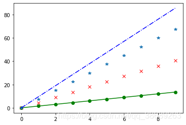matplotlib 绘画_matplotlib.rcparams['font.famliy]='simhei含义-CSDN博客