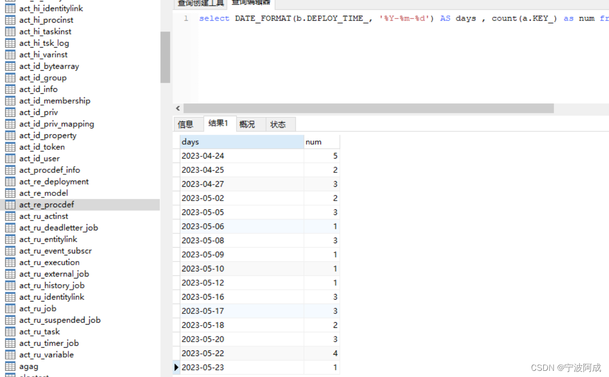 flowable的流程任务统计sql_flowable 一个流程所有任务 sql-CSDN博客
