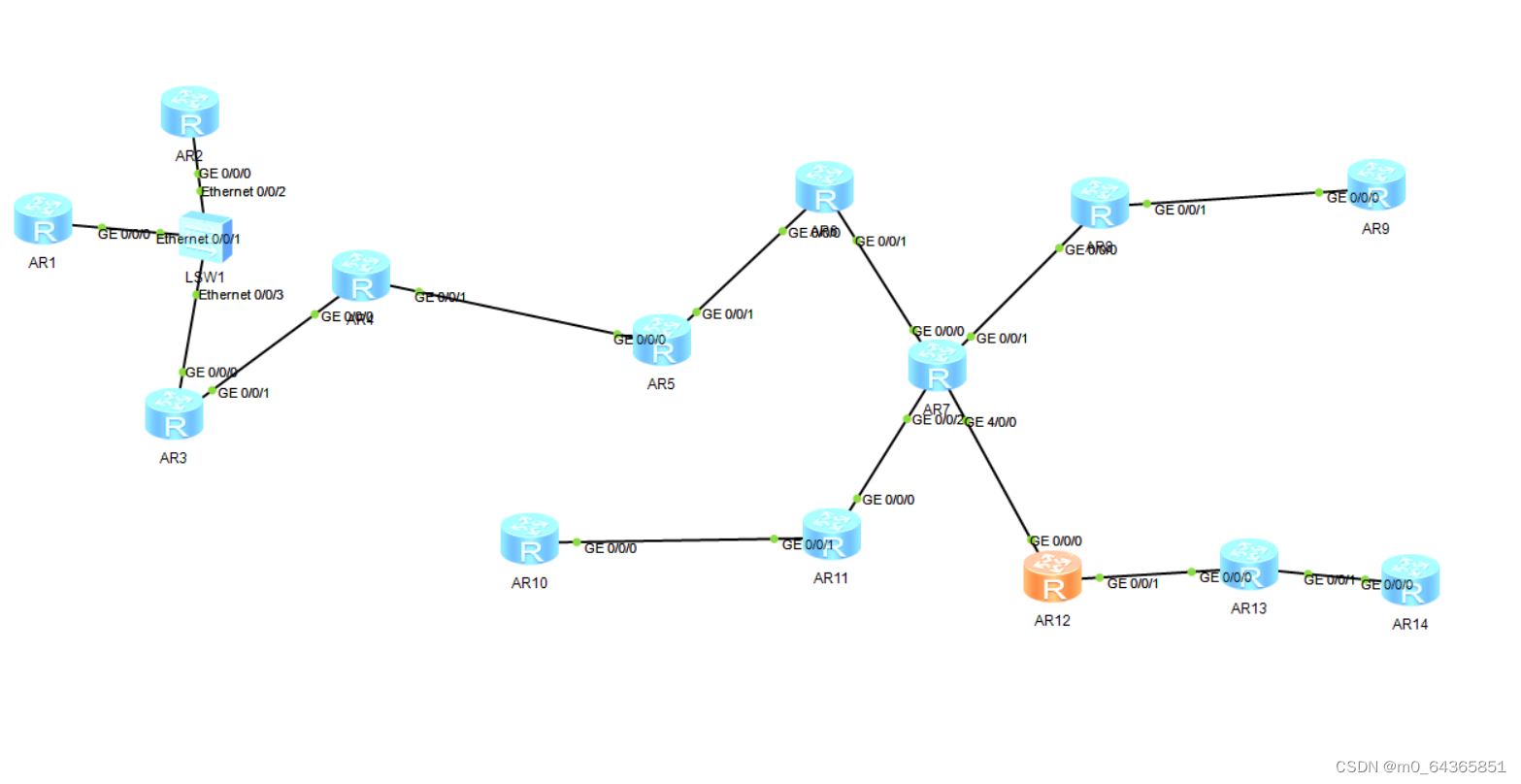 配置GRE隧道与OSPF路由的网络实验-CSDN博客