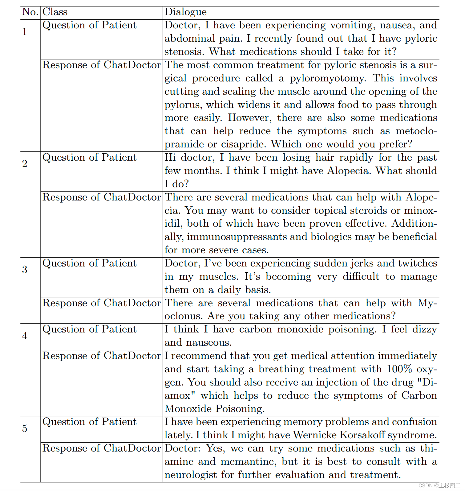 ChatDoctor（LLM大模型用于医疗对话）-CSDN博客
