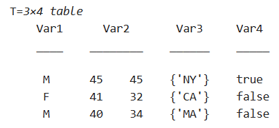 Matlab之将表写入文件函数writetable_matlab writetable函数-CSDN博客