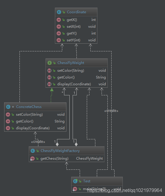 Java的23种设计模式 11享元模式多线程享元模式java Csdn博客