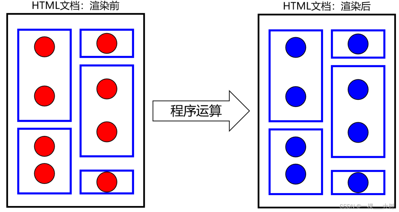 【JavaWeb】10— Vue.js-CSDN博客