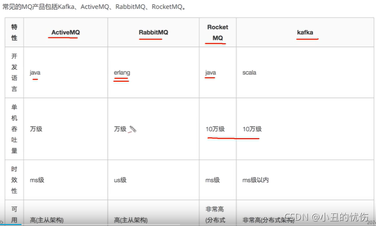 rocket MQ 实战应用_rocketmq实战-CSDN博客