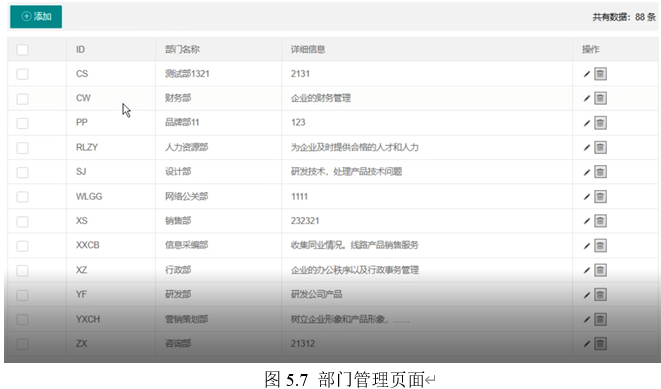 25小型企业人事管理系统基于jsp Mysqlbs设计与实现可运行源码数据库设计文档lw小型企业人事管理系统mysql表