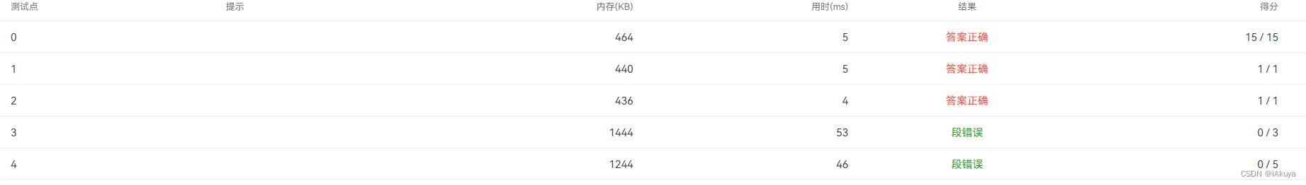 PTA 7-6 盲盒包装流水线(单调栈)_盲盒的包装结构-CSDN博客