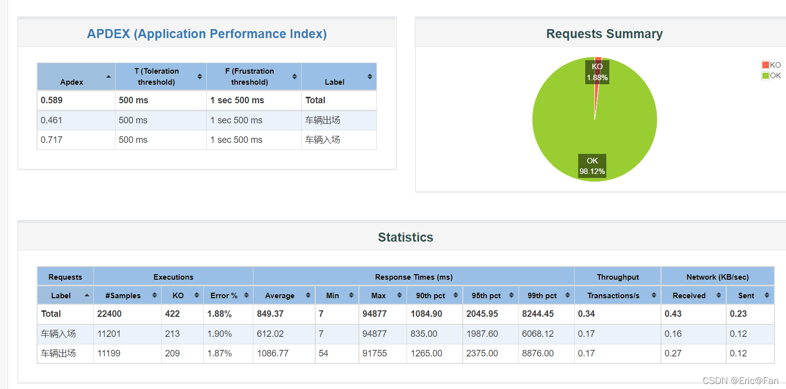 jmeter的CLI模式执行_cli 上次执行结果-CSDN博客